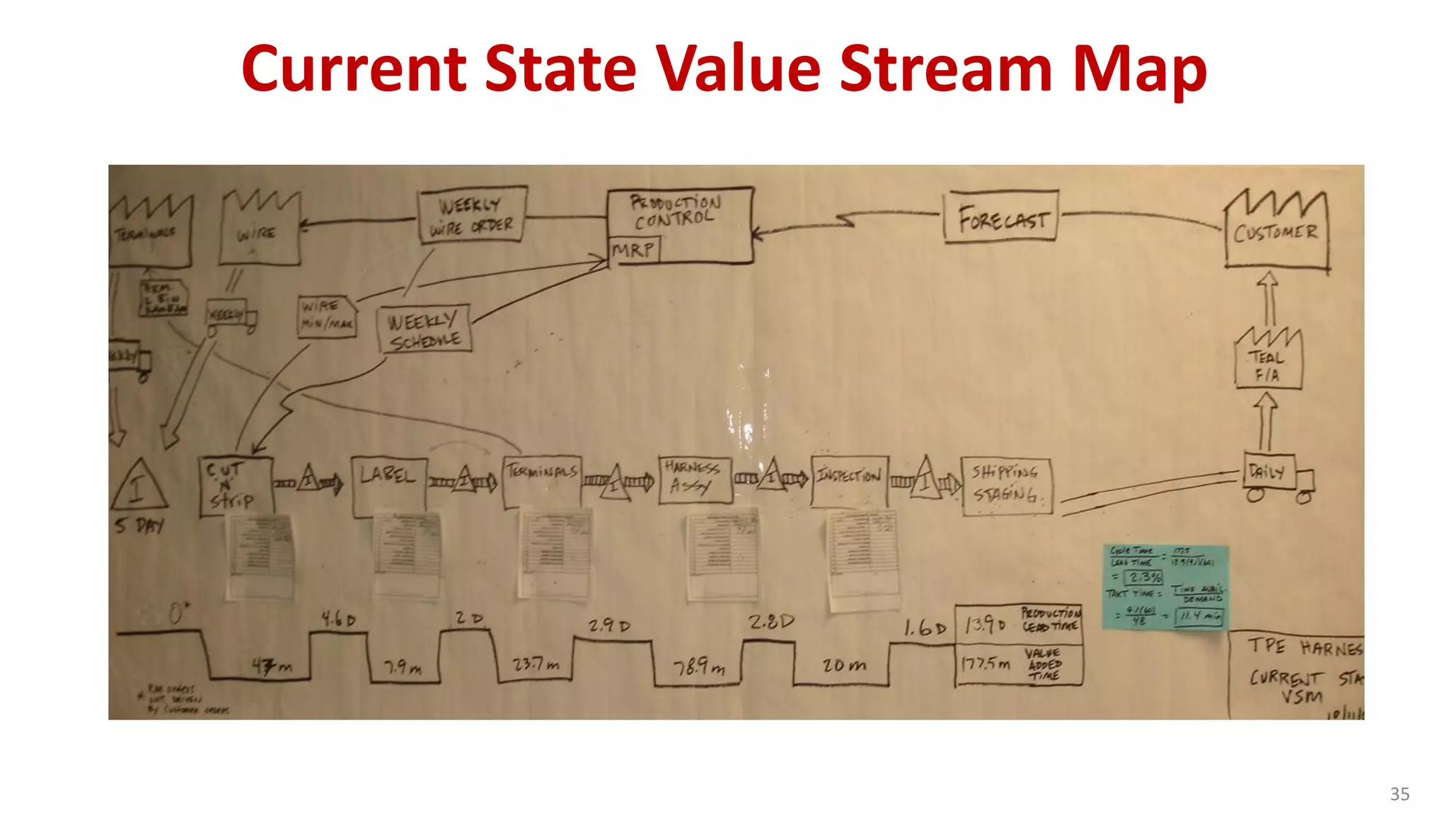 Value Stream Mapping | PDF