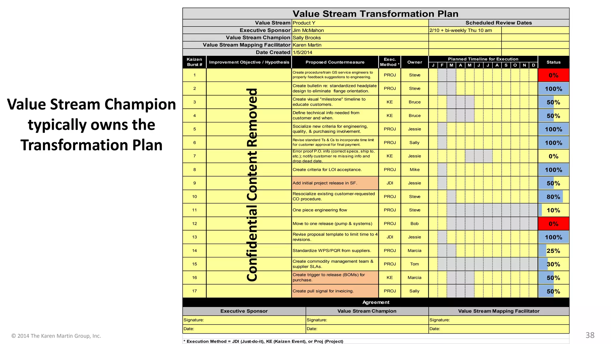 Value Stream Mapping | PDF