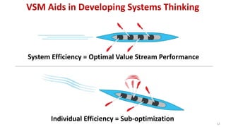Value Stream Mapping | PDF