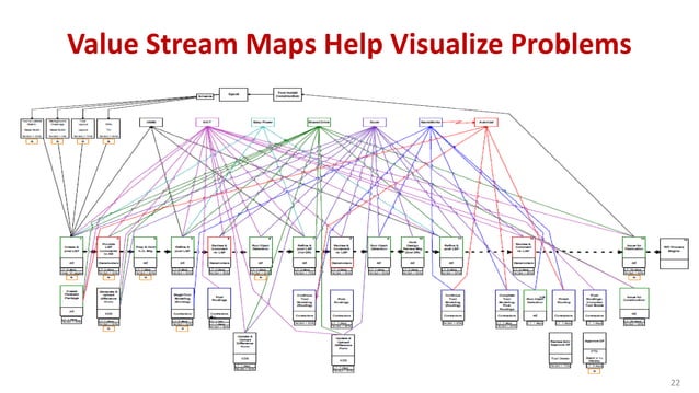 Value Stream Mapping | PDF | Strategy Video Games | Video Game Genres