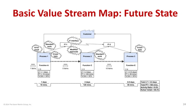 Value Stream Mapping | PDF | Strategy Video Games | Video Game Genres