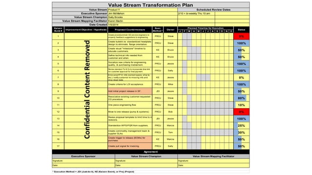 Value Stream Mapping | PDF | Strategy Video Games | Video Game Genres