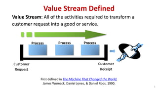 Value Stream Mapping | PDF