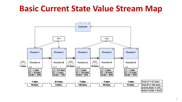 Value Stream Mapping | PDF | Strategy Video Games | Video Game Genres