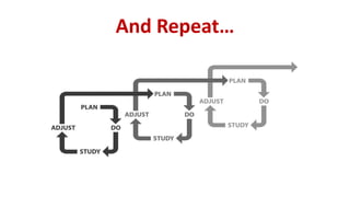Value Stream Mapping | PPT