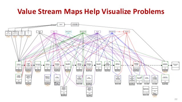 Value Stream Mapping