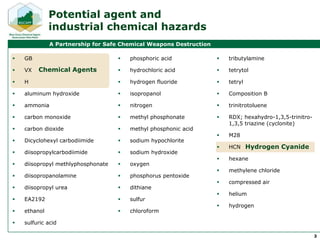 Cyanide Mitigation and Worker Protection April 28, 2014 | PPTX