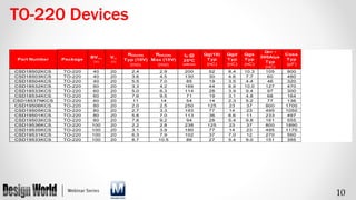 TI’s Next Great Leap: Introducing the NexFET™ 100V Power MOSFETs! | PPTX