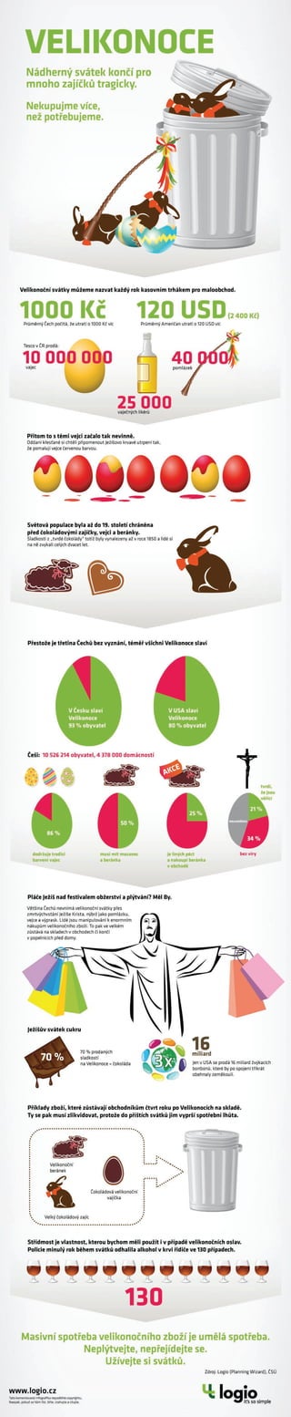 Infografika Velikonoce Logio | PDF