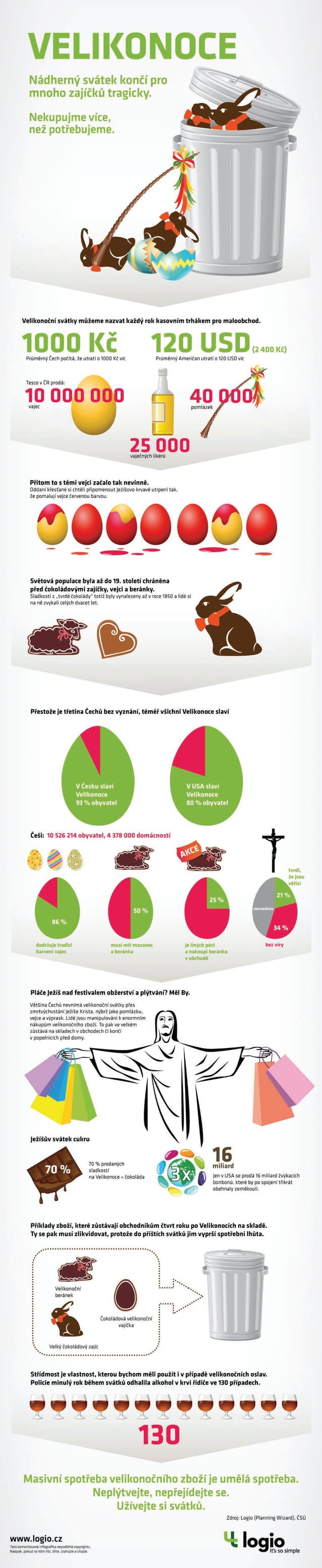 Infografika Velikonoce Logio | PDF