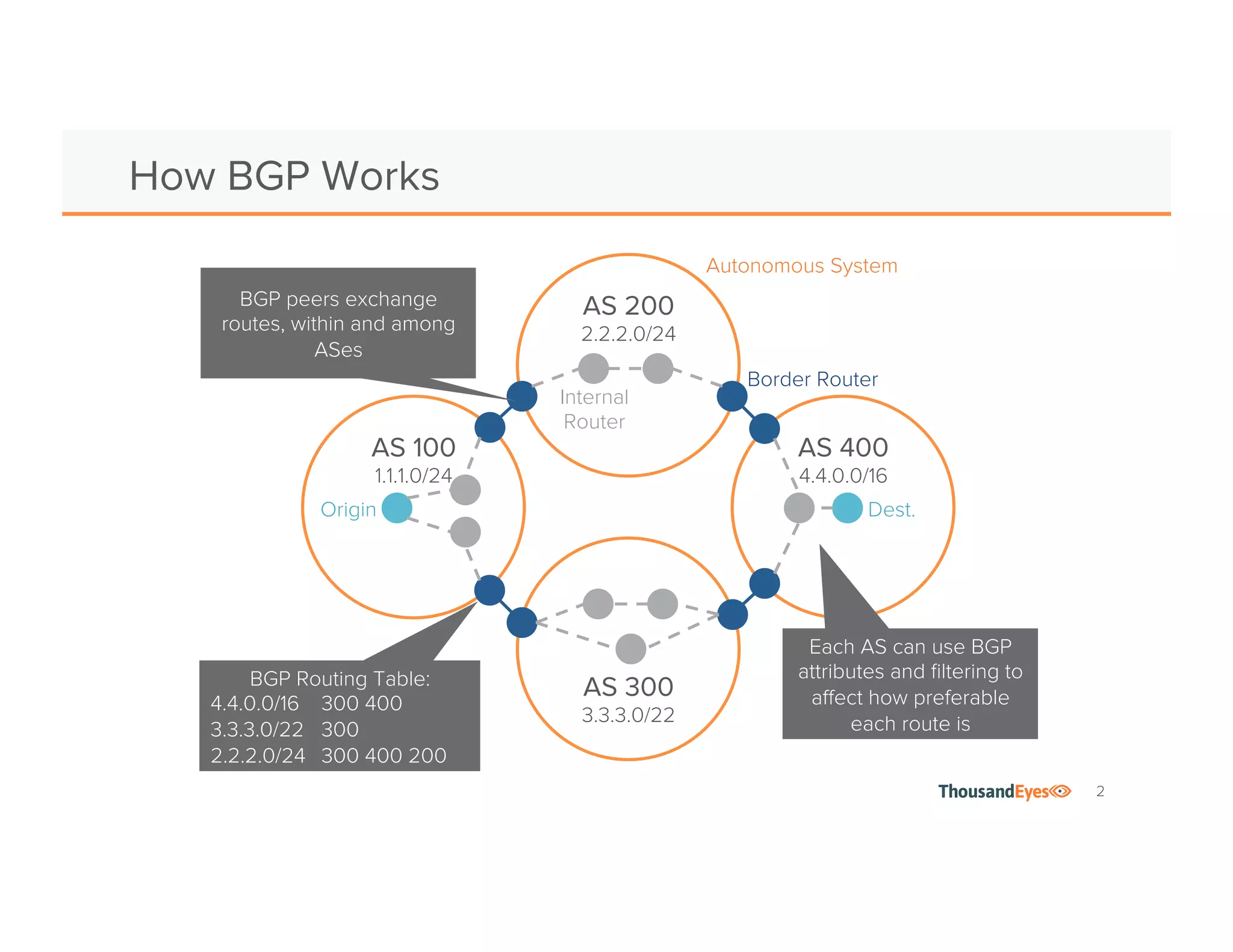 Visualizing and Troubleshooting BGP Routing | PPT
