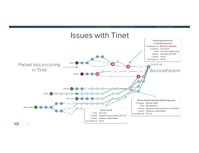 Visualizing and Troubleshooting BGP Routing | PPT
