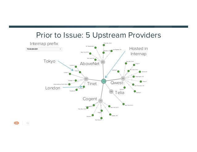 Visualizing and Troubleshooting BGP Routing | PPT
