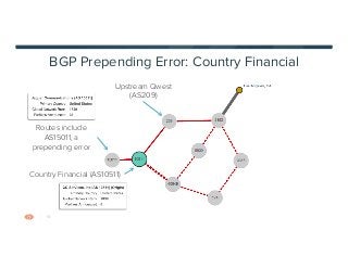 Visualizing and Troubleshooting BGP Routing | PPT