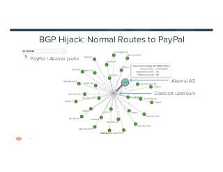 Visualizing and Troubleshooting BGP Routing | PPT