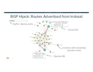 Visualizing and Troubleshooting BGP Routing | PPT