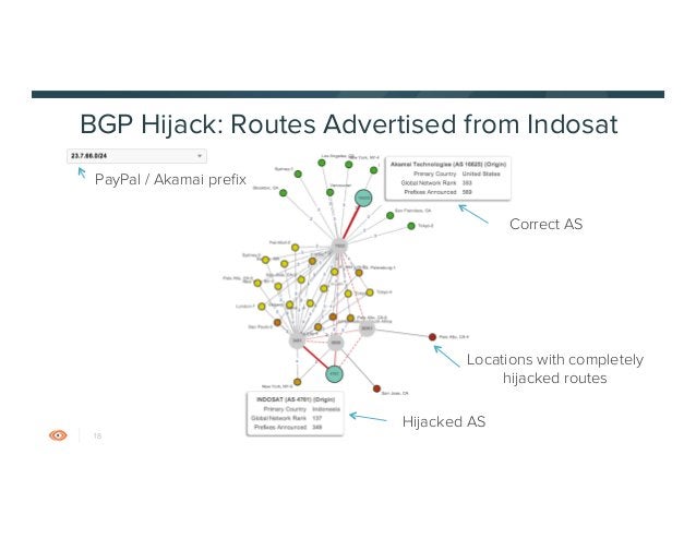 Visualizing and Troubleshooting BGP Routing | PPT