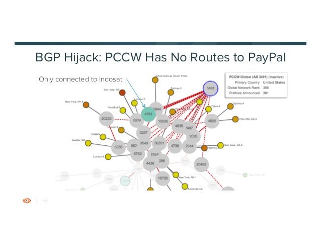 Visualizing and Troubleshooting BGP Routing | PPT