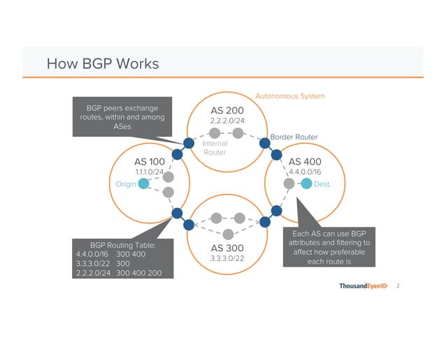 Visualizing and Troubleshooting BGP Routing | PPT