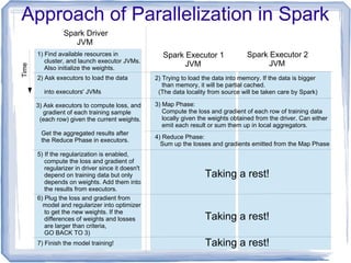 Multinomial Logistic Regression with Apache Spark | PDF | Programming ...