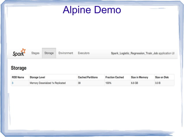 Multinomial Logistic Regression with Apache Spark | PDF | Programming Languages | Computing
