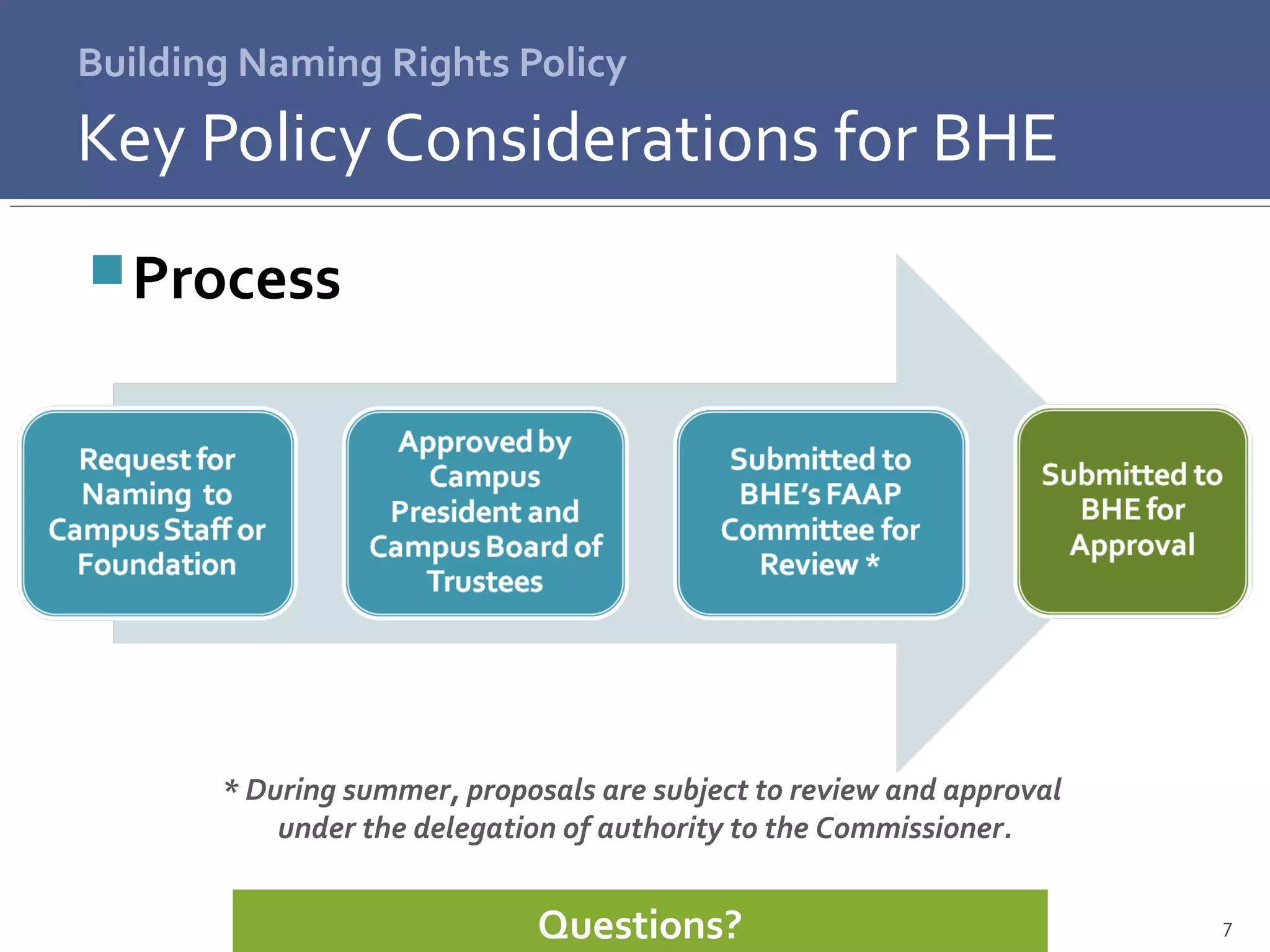 Building Naming Rights Policy | PPT