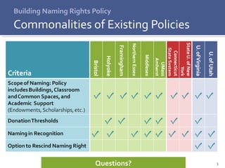 Building Naming Rights Policy | PPT