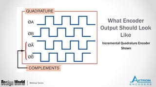 Four Steps to End Encoder Problems | PPT