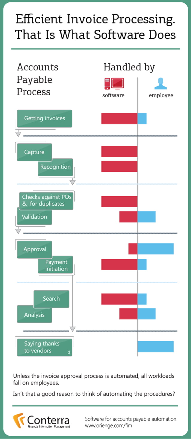Efficient Invoice Processing. That Is What Software Does | PDF