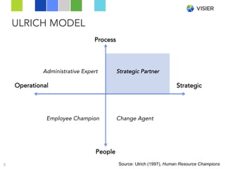 Putting the "Strategic" in Strategic Business Partner | PDF