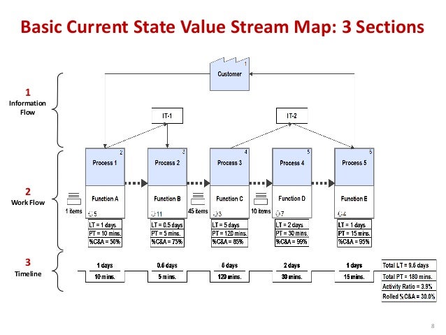 8 1 Information Flow 2
