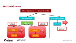 Bridging The Gap: OpenStack For VMware Administrators (Use Case) | PPT