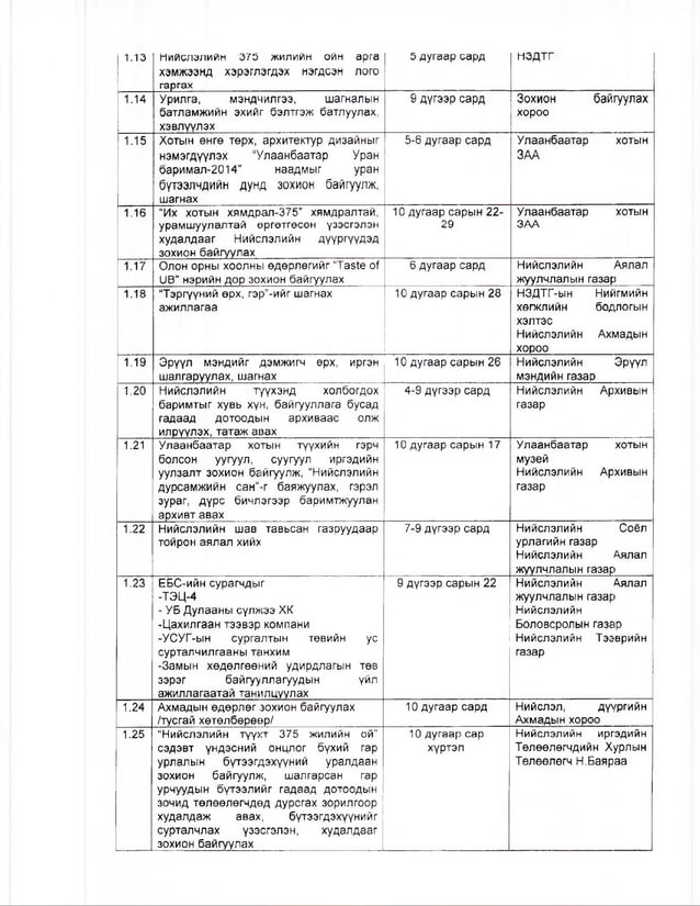 нийслэлийн иргэдийн төлөөлөгчдийн хурлын тэргүүлэгчдийн тогтоолууд | PDF