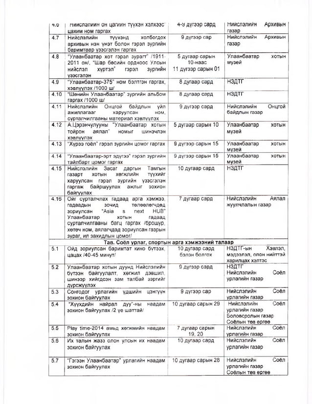 нийслэлийн иргэдийн төлөөлөгчдийн хурлын тэргүүлэгчдийн тогтоолууд | PDF