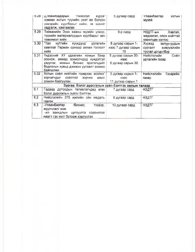 нийслэлийн иргэдийн төлөөлөгчдийн хурлын тэргүүлэгчдийн тогтоолууд | PDF