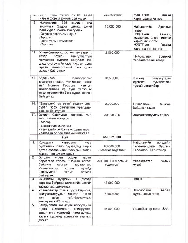 нийслэлийн иргэдийн төлөөлөгчдийн хурлын тэргүүлэгчдийн тогтоолууд | PDF