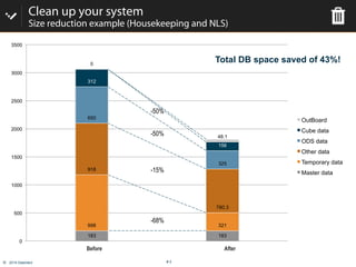 How to decrease the database size with automated housekeeping | PDF