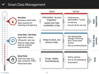 How to decrease the database size with automated housekeeping | PDF