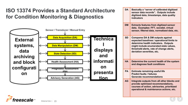 Solving Common Sensor Application Problems | PPT