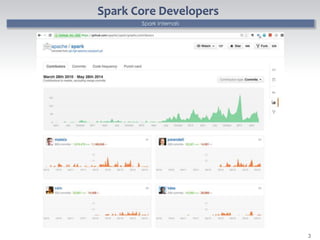 Spark Internals - Hadoop Source Code Reading #16 in Japan | PPTX