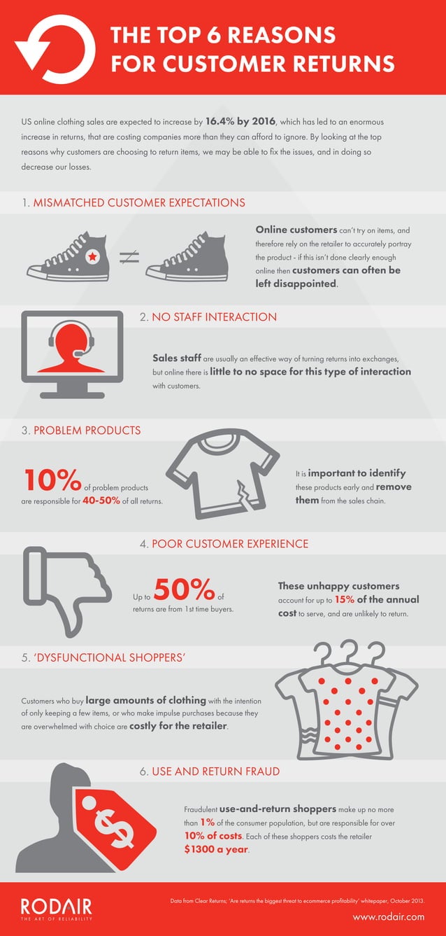 Want to know why your returns are so high? Here are the top reasons for ...