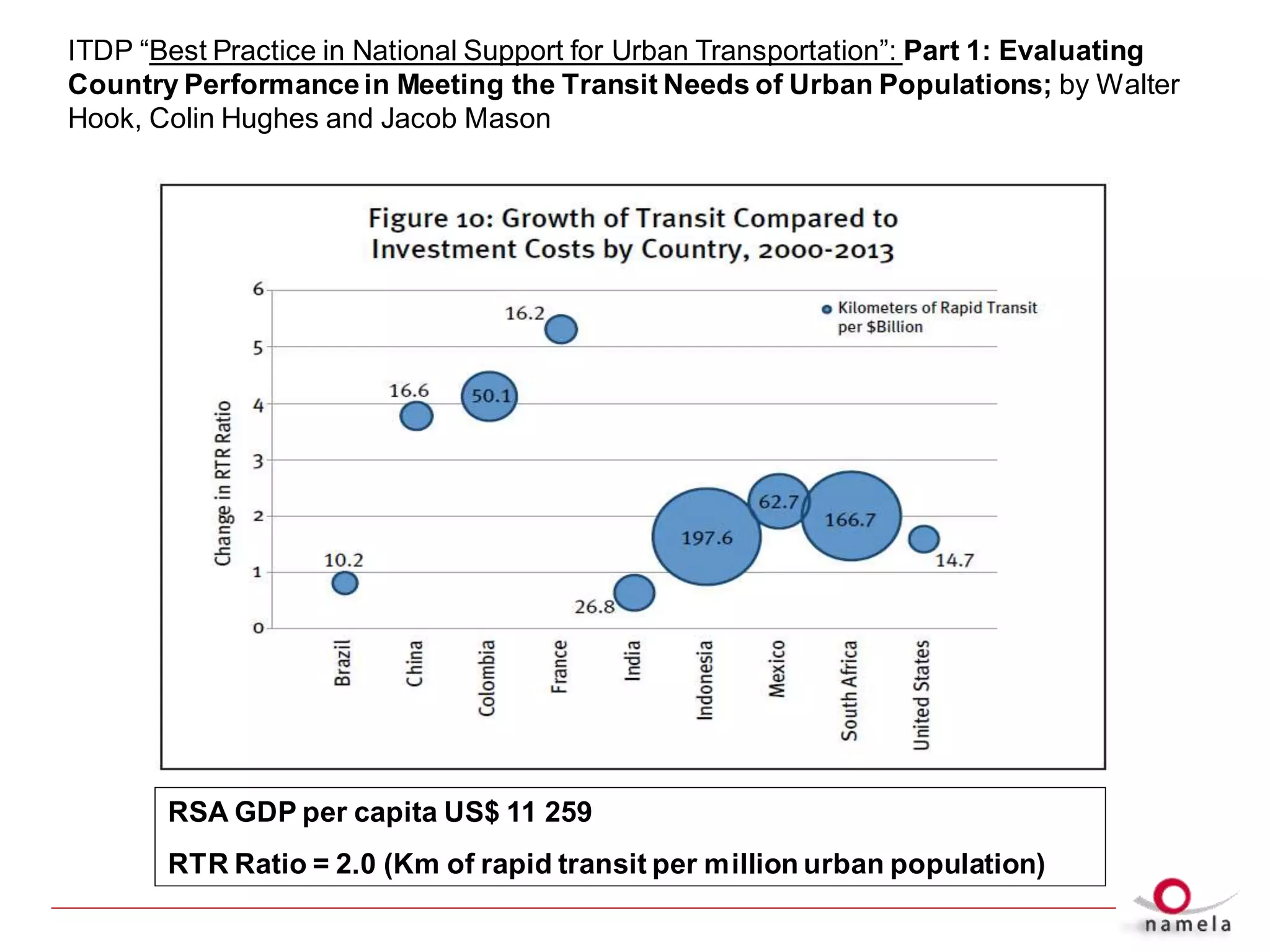 Webinar: Examples of BRT implementation in South Africa metropolitan ...