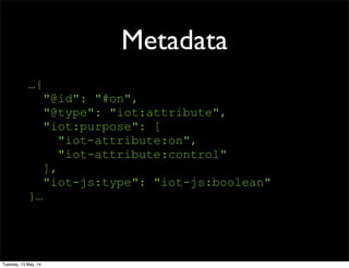 IOTDB - Semantic Metadata for the Internet of Things | PPT