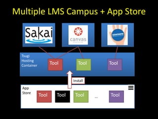 Building Scalable IMS LTI Tools Using the TSUGI Framework | PPT