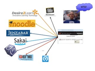 Building Scalable IMS LTI Tools Using the TSUGI Framework | PPT