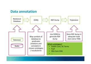 2014 06-04-presentation-mdn-2014 | PPT