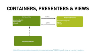 Start Developing Apps for Magnolia CMS | PDF