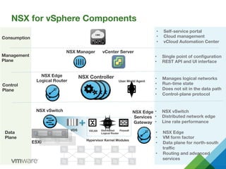 An Introduction to VMware NSX | PDF