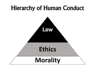 2014-06-10 Educator Ethics [NASDTEC] | PPTX