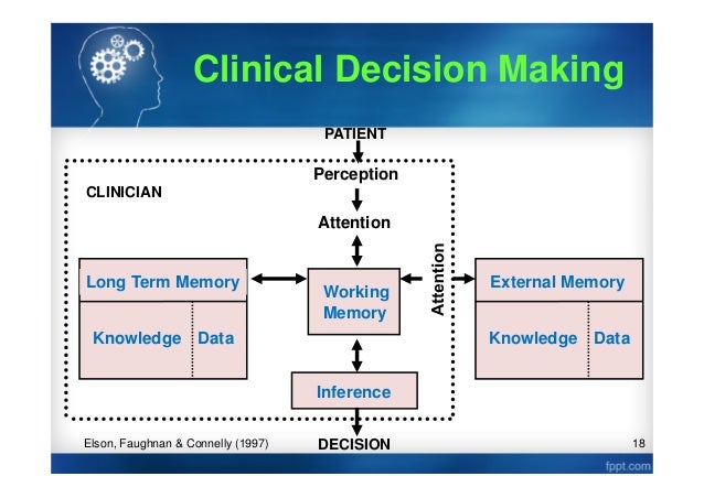 Clinical Decision Support Systems
